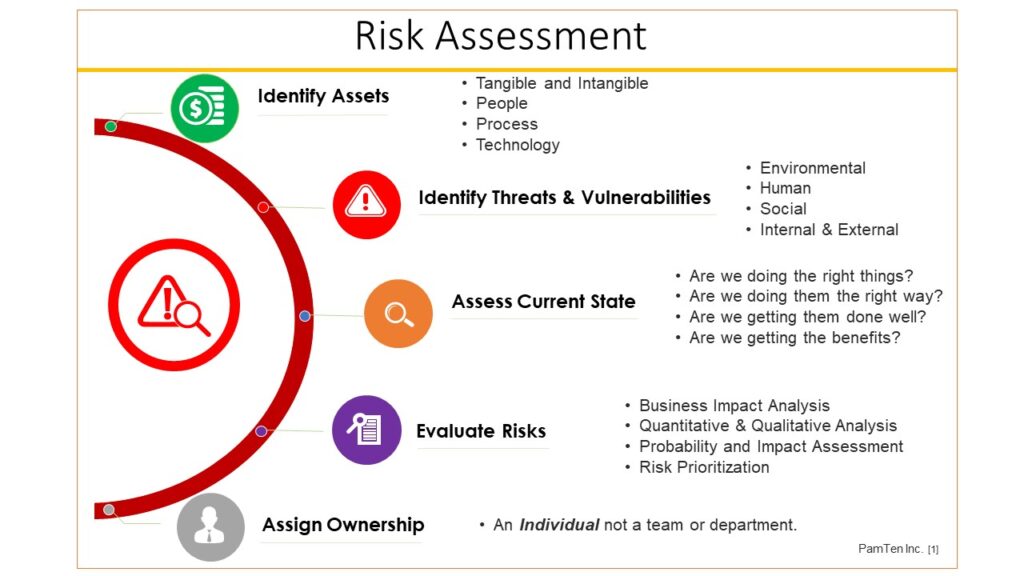 Understanding The Basics Of Cyber Security Risk Assessment Macmillan